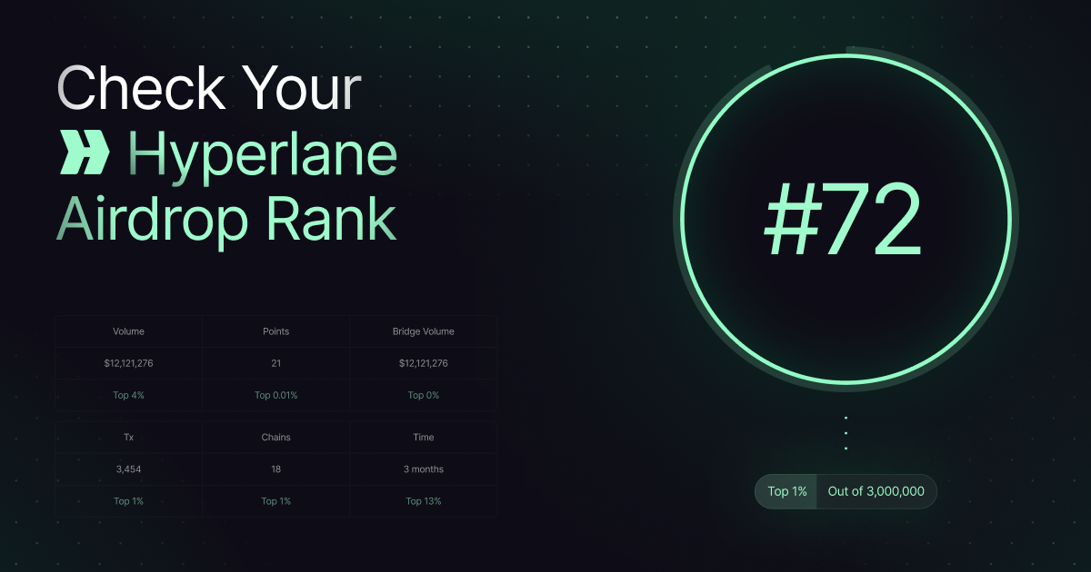 Hyperlane Airdrop Rank Checker