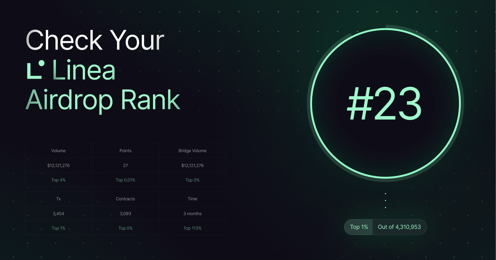 Check Your Linea Airdrop Rank