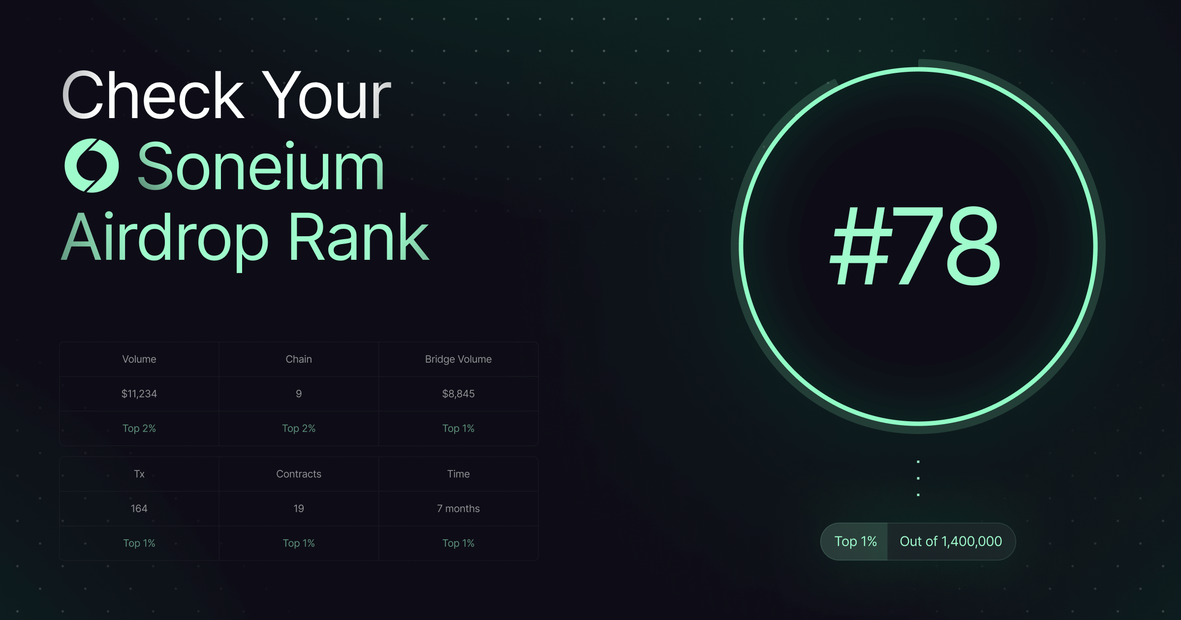 Check Your Soneium Rank