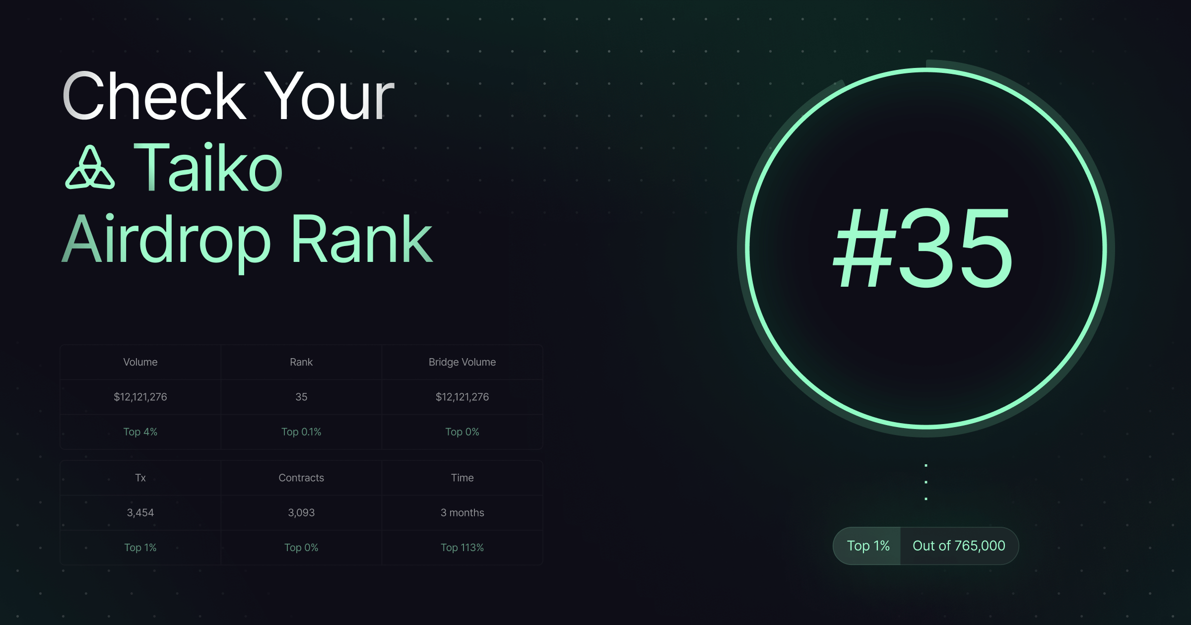 Check Your Taiko Airdrop Rank