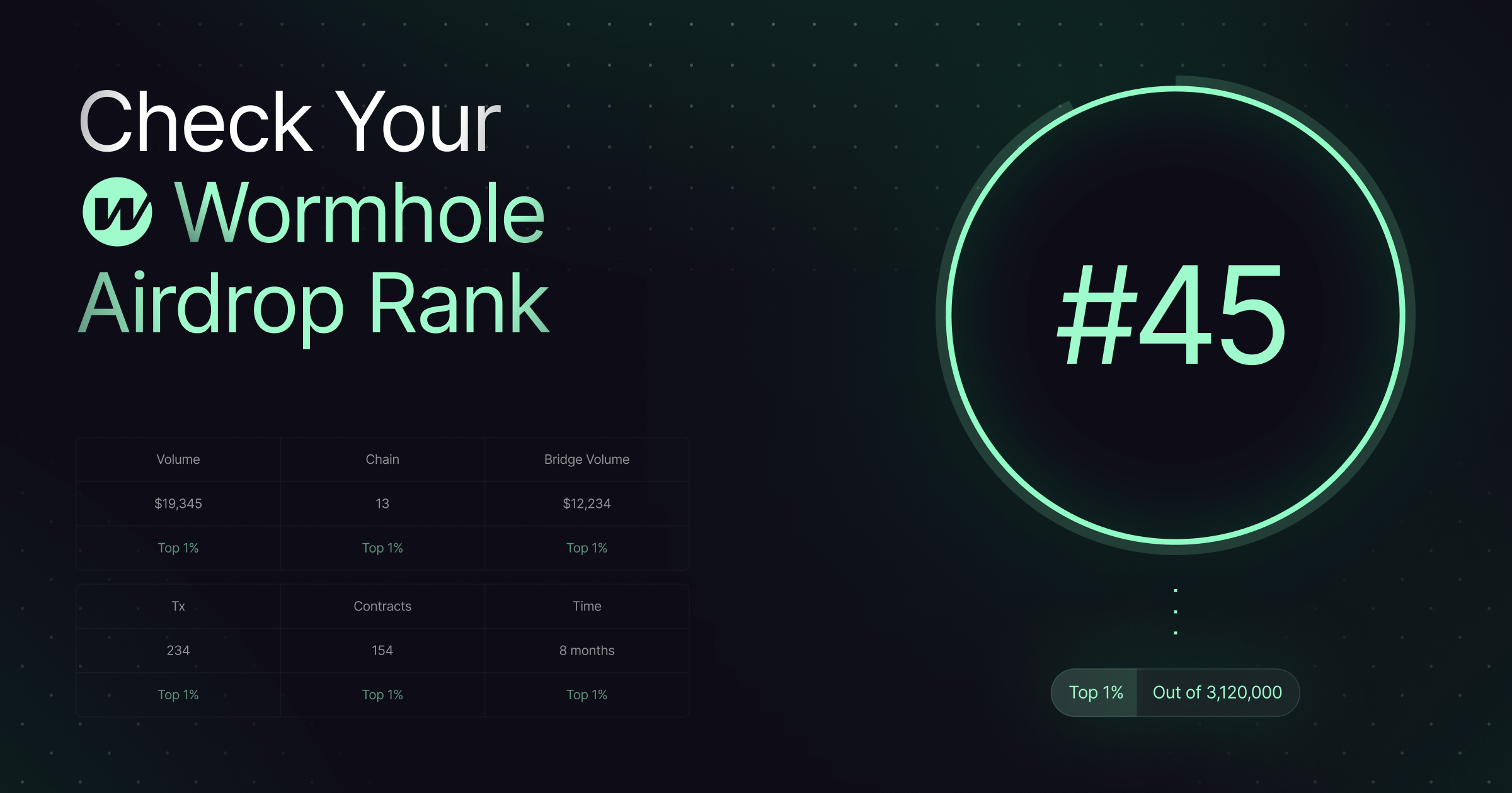 Check Your Wormhole Rank