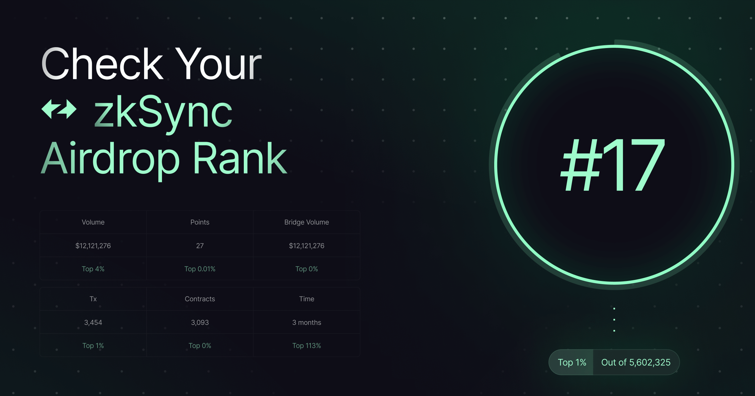 zkSync Airdrop Rank Checker