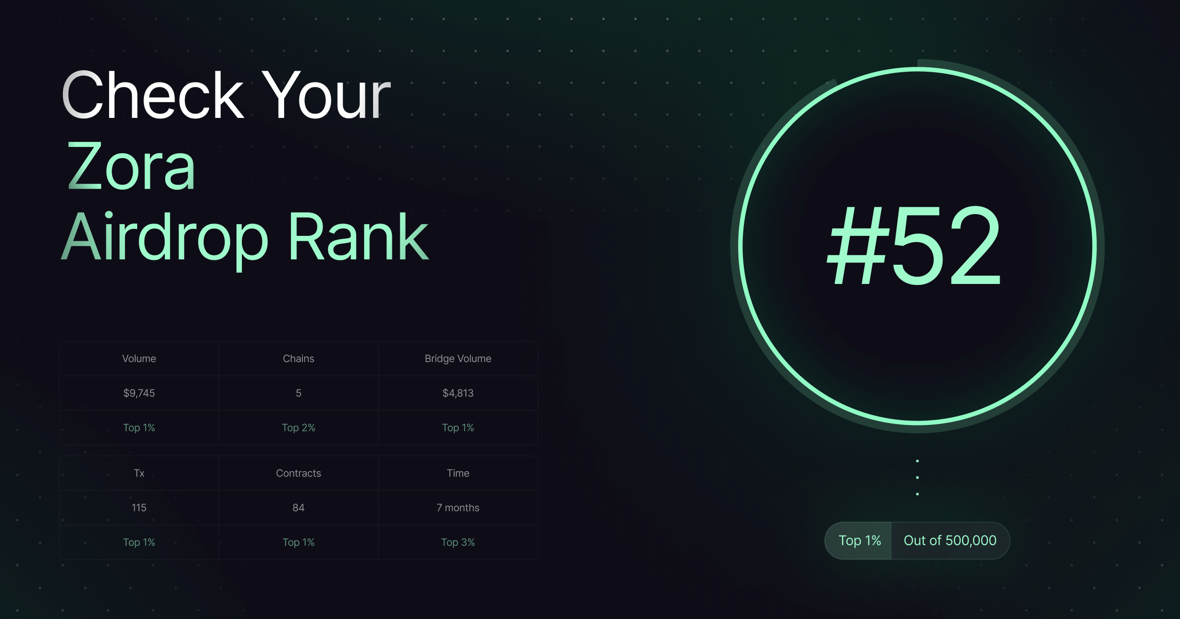 Check Your Zora Rank